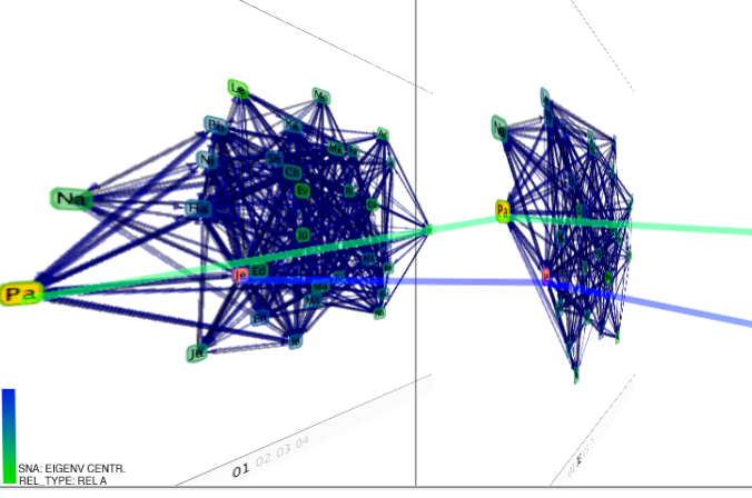 Space Time Cube Visualization Survey