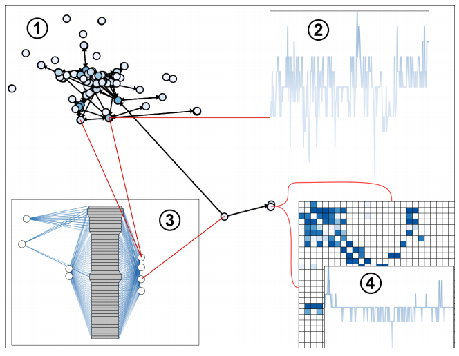 Space Time Cube Visualization Survey