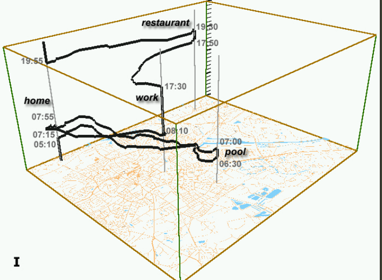 Space Time Cube Visualization Survey