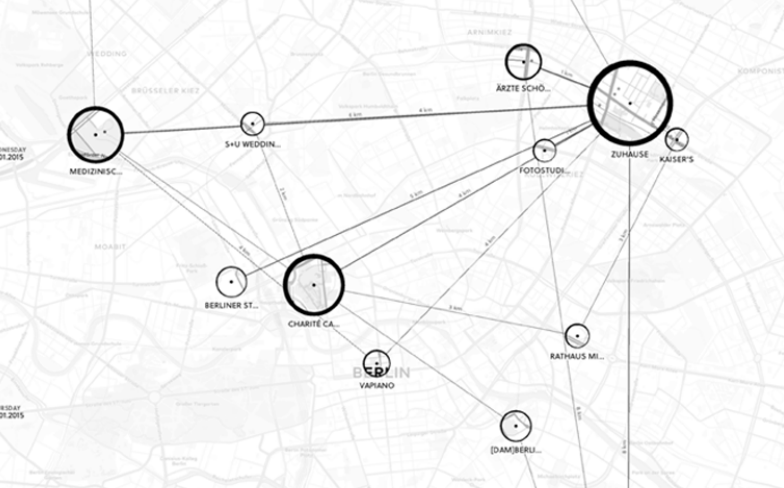 Space Time Cube Visualization Survey
