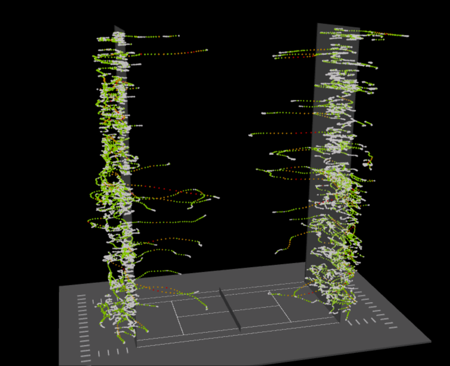 Space Time Cube Visualization Survey