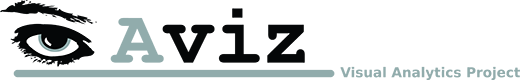 Aviz - Visual Analytics Project