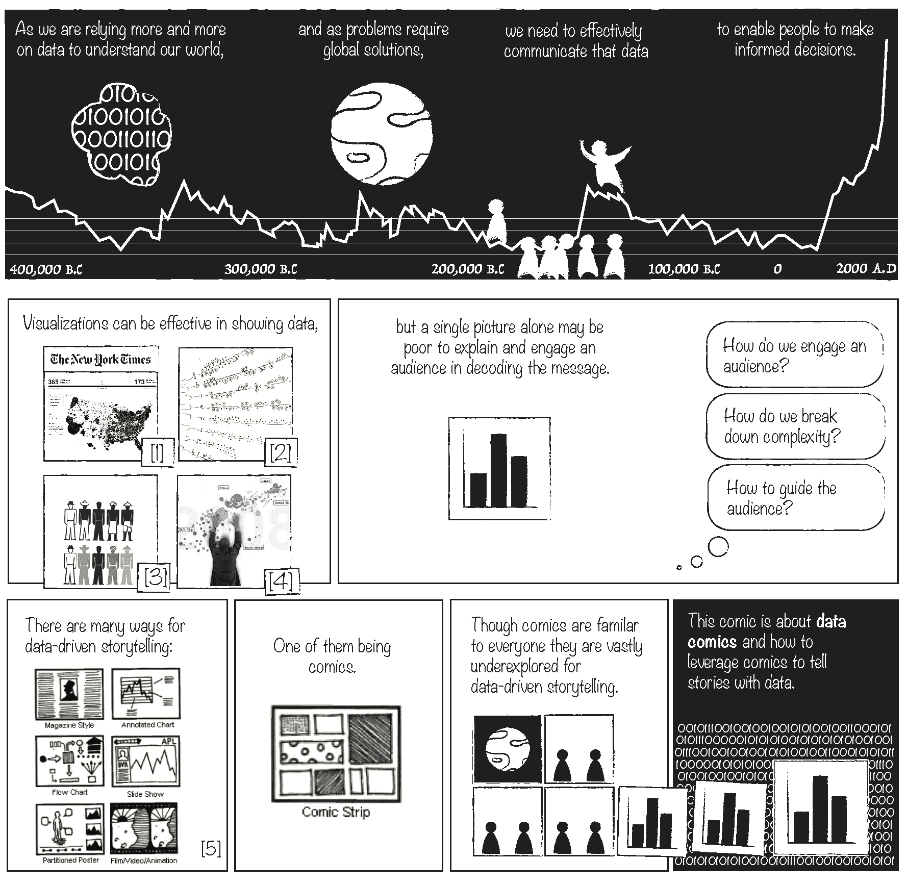 Data Comics