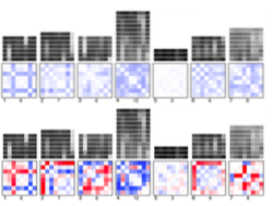 Space Time Cube Visualization Survey