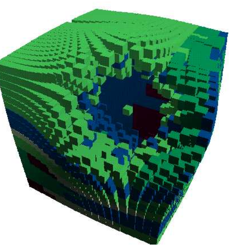 Space Time Cube Visualization Survey