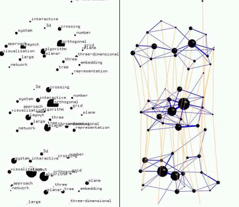 Space Time Cube Visualization Survey