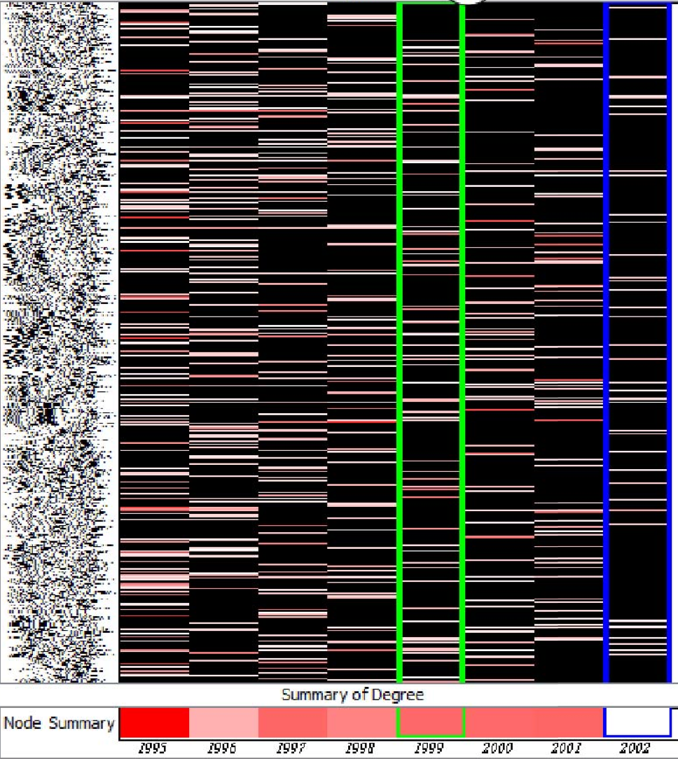 Space Time Cube Visualization Survey