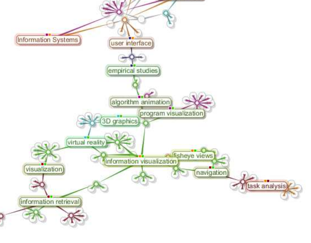 Space Time Cube Visualization Survey