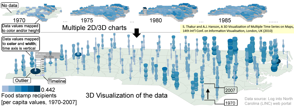 Space Time Cube Visualization Survey