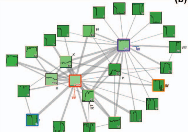 Space Time Cube Visualization Survey