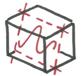 Space Time Cube Visualization Survey